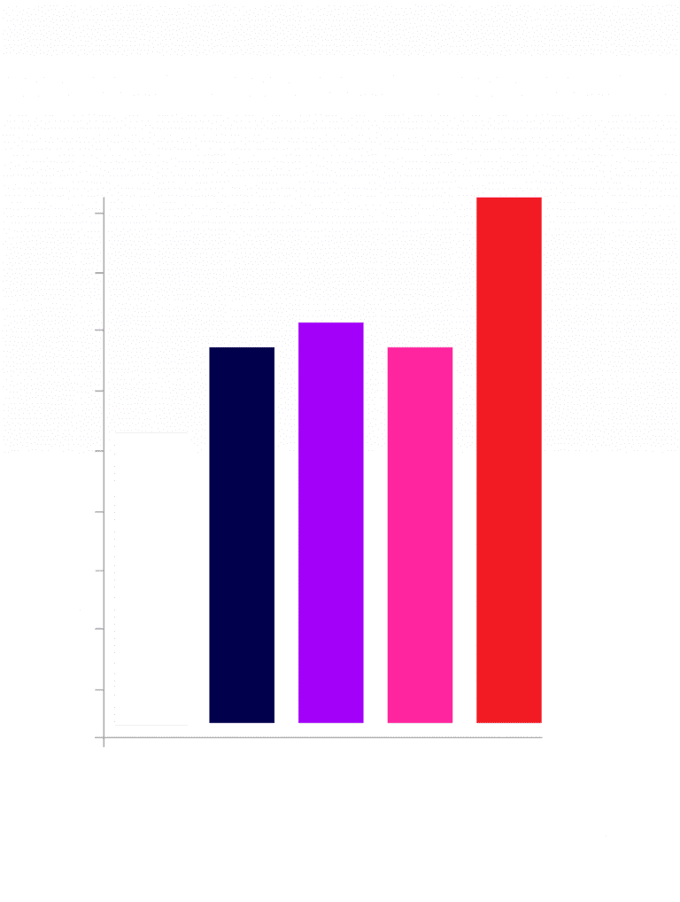 DA Languages | Candidsky